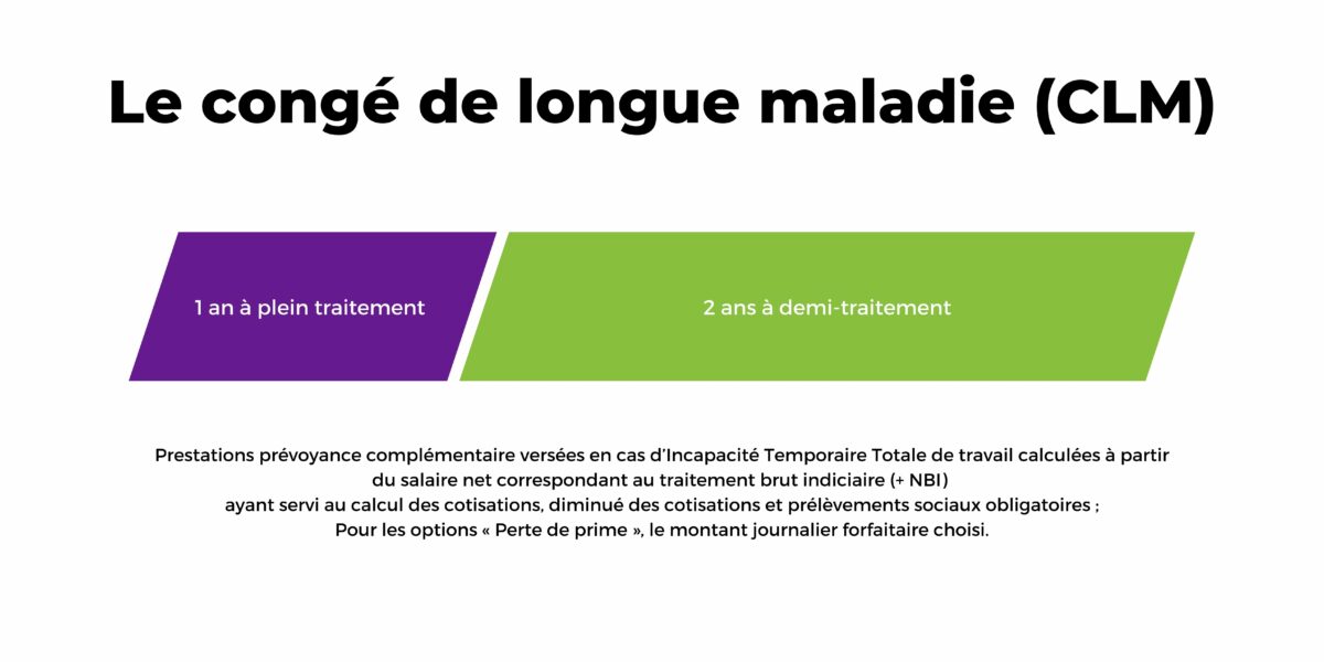 Comprendre les 3 congés maladie ordinaire et longue durée de la ...