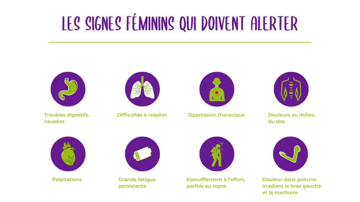 Coeur de femmes - Les maladies cadiovasculaires (MCV) des femmes - Les ...